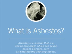 Asbestos, America's Legal Killer: What Is Asbestos